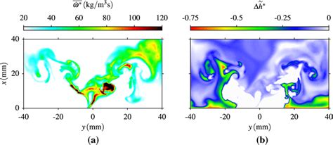 Instantaneous Snapshots Of The A Filtered Reaction Rate The Same As Download Scientific
