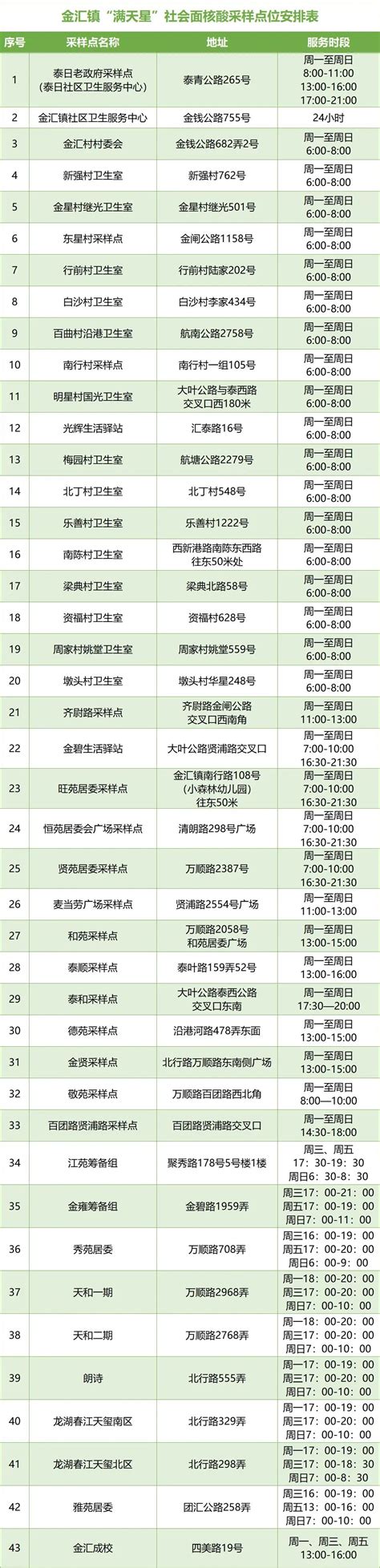 金汇镇“满天星”核酸采样点最新安排