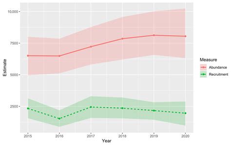 utility of particle swarm optimization in statistical population
