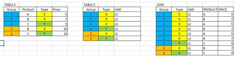 Solved Joining Tables Multiple Keys In Dax Microsoft Fabric Community