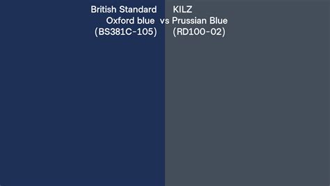 British Standard Oxford Blue BS381C 105 Vs KILZ Prussian Blue RD100