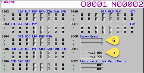 Read Diagnosis Data Fanuc Support Inventcom