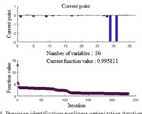 Figure 6 From A Visual Kinematics Calibration Method For Manipulator