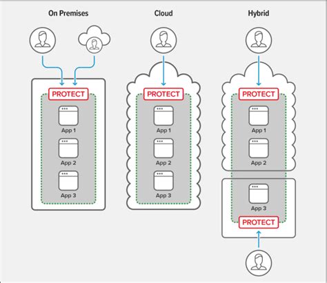 Nginx App Protect 컨테이너 앱 보안