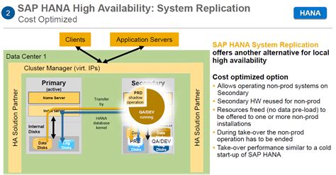 Solved Questions On Hana System Replication Sap Community