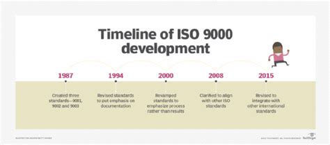 Iso 9000 Gsetaiwan