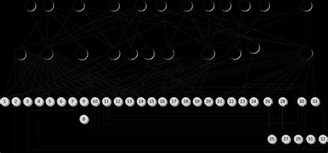 22 Content Integration Graph Of The Context Dependent Adaptable User