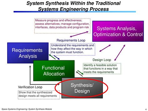 PPT System Synthesis Module Space Systems Engineering Version 1 0