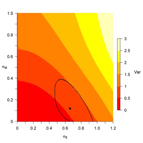 PDF Figure S