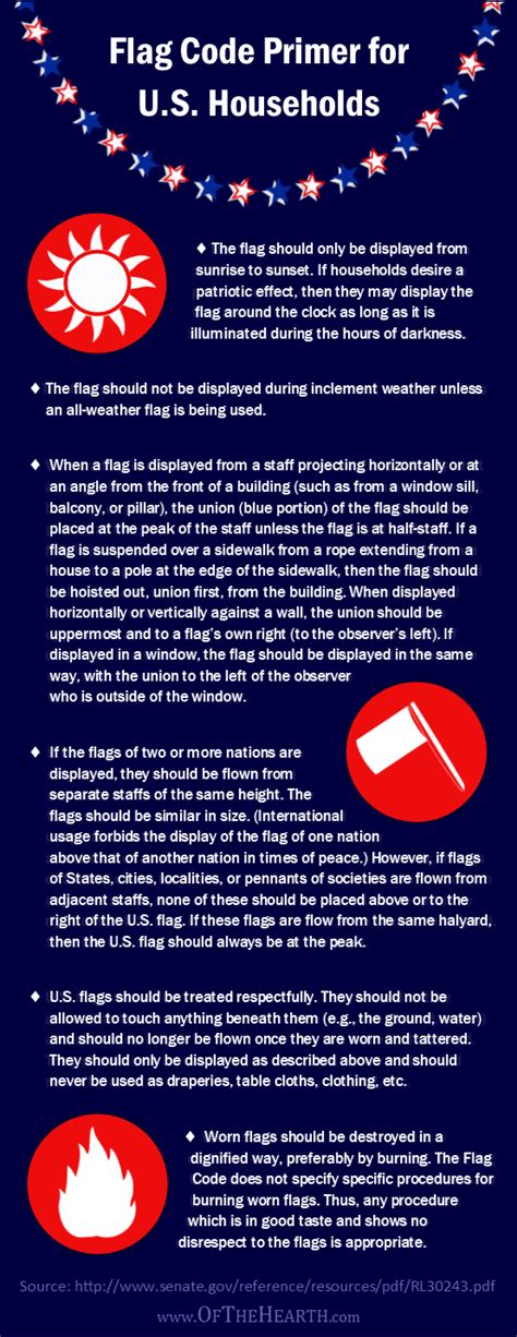Flag Code Primer For U S Households