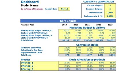 Saas Financial Model Pricing Tiers Efinancialmodels