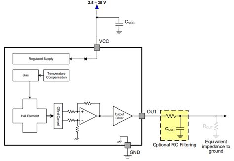 DRV5053 Hall Effect Sensor Datasheet Pinout And Applications