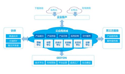运营管理模式运营管理运营模式第4页大山谷图库