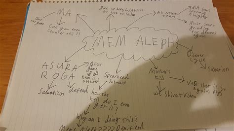 Mem Aleph Makes Me Want To Seriously End It R Megaten