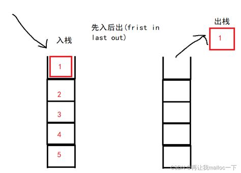 栈与队列的数据结构原理与实现 Csdn博客 栈与队列的数据结构原理与实现 Csdn博客