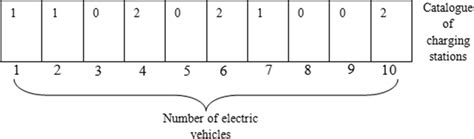 Representation Of Solution Vector Based On The Requirement Of Charging Download Scientific Diagram