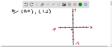 SOLVED Plot The Points And Draw A Line Through Them Find The Slope