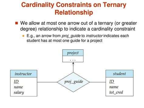 utilizing min max constraints in er diagrams