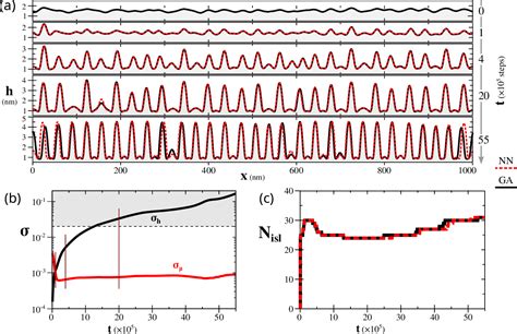 Figure 9 From Quantitative Analysis Of The Prediction Performance Of A