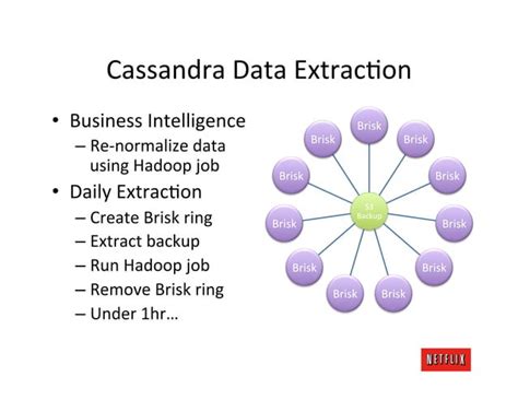 migrating netflix from datacenter oracle to global cassandra