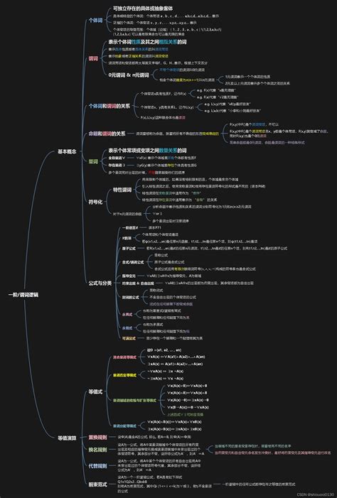 【离散数学】一阶谓词逻辑思维导图离散数学一阶逻辑思维导图 Csdn博客
