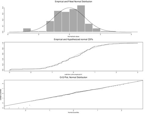 17 Histogram Cumulative Distribution Function Cdf And Download Scientific Diagram