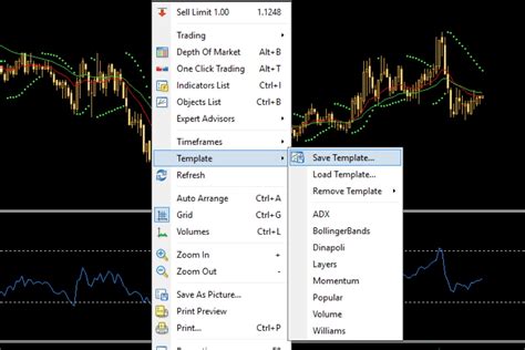 Quickly Set Up Charts EAs Using MT5 Templates Blueberry