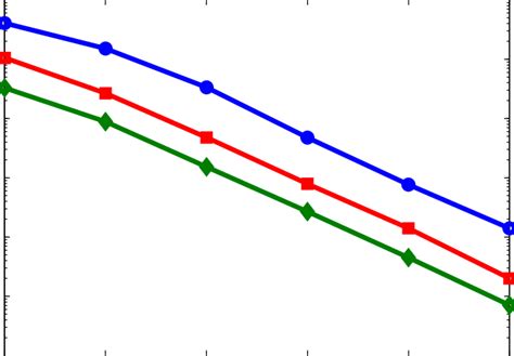 Ser Performance Of The Dstbc Sc Fde System For Different Kfactor Values Download Scientific