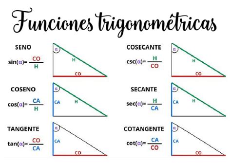 Funciones Trigonométricas Pdf