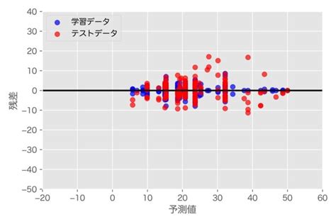 Python回帰木モデルの作成と評価方法scikit learn機械学習による決定木を用いた回帰分析入門 DXCEL WAVE