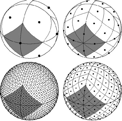 5 Tessellation Of The Unit Sphere As Made By The Healpix Algorithm Download Scientific Diagram