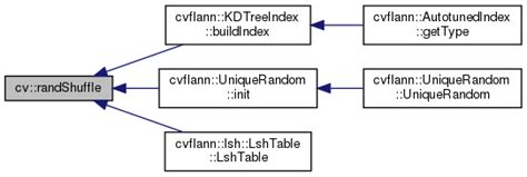 Opencv Operations On Arrays