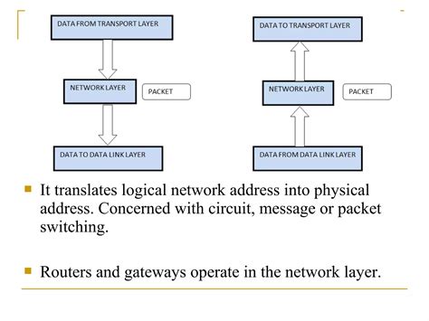 Tcpip Protocols With All Layer Description Ppt