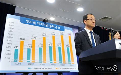 머니s포토 보건복지부 의과대학 입학정원 수요조사 결과 머니s