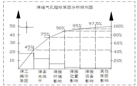 排列图 趋势图 图怎么画 第2页 大山谷图库