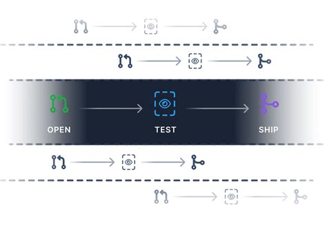 Nullstone Internal Developer Platform Preview Environments