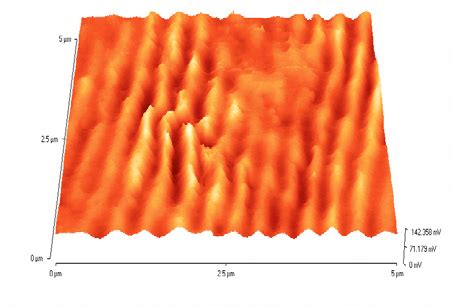 Developed Diffraction Grating Pitch Nm Download Scientific Diagram