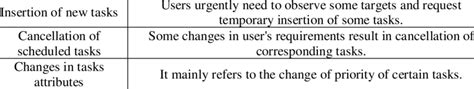 dynamic scheduling characteristics of earth observation satellites