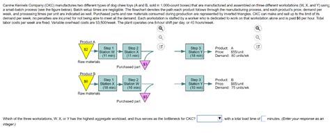 Solved Labor Costs Per Week Are Fixed Variable Overhead