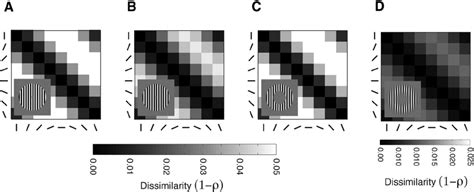 Decoding Results A D Correlation Classifier Dsms For The Four Sets Download Scientific