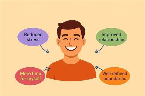 How To Restart Raspberry Pi Safely And Quickly By James J Davis Medium
