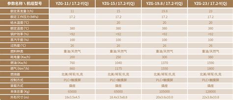 注汽机组 产品与服务 华骏金成