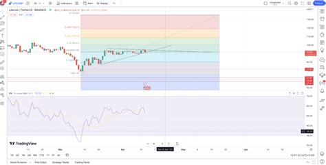 Litecoin Ltc Price Prediction 2024 2025 2030