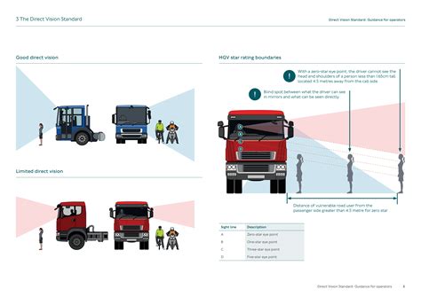 Dvs 2024 For Mois And Bsis Solutions Ai Camera Systems