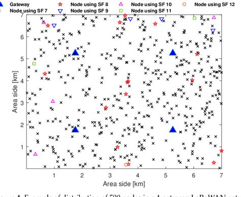 Figure 4 From Improving Energy Efficiency In Lorawan Networks With