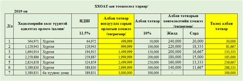 Си Ти Эс ХХК ХХОАТ ын тухай хуулинд 2018 оны 02 дугаар