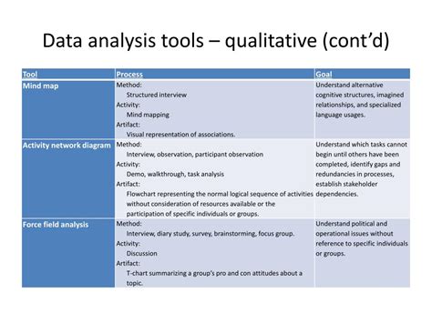 Ppt Managing A Research Project Analytical Methods And Tools