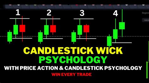 Quotex Candlestick Wick Psychology Price Action Candlestick