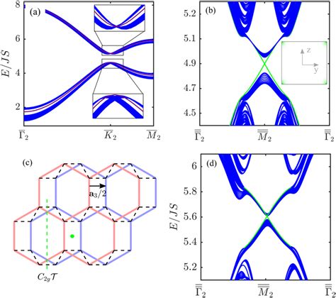 A Magnon Bands With Finite Fm Layers 2n Z 30 δj −015 The