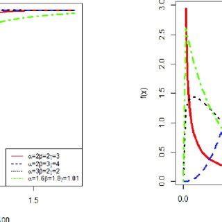 Theoretical And Empirical Pdf And Cdf With Q Q Plot And P P Plot For
